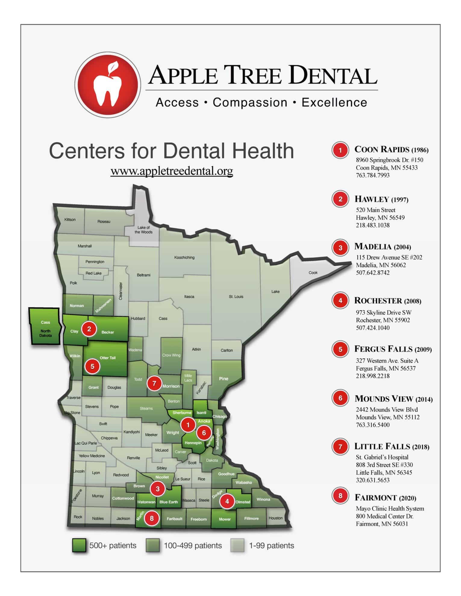 AEGD Residency Program - Apple Tree Dental